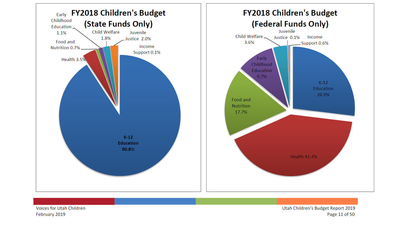 Voices For Utah Children Utah Children s Budget Report 2019 Voices For Utah Children Utah Children s Budget Report 2019